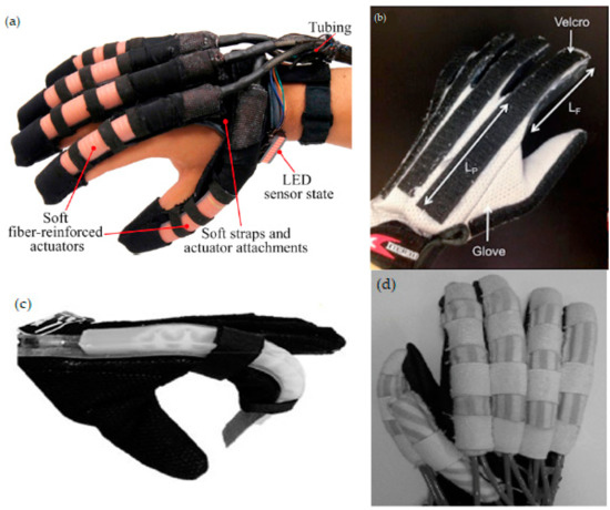 Moving toward Soft Robotics: A Decade Review of the Design of Hand ...