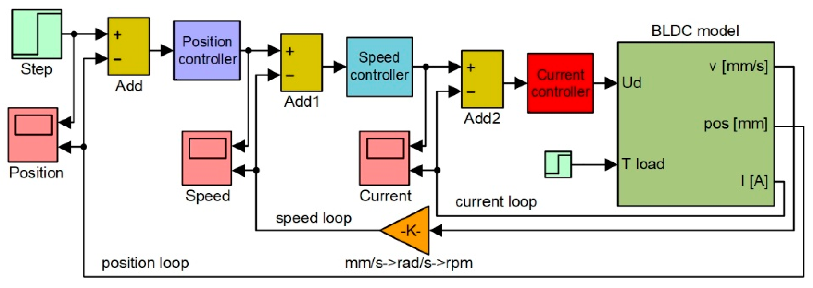 Fuzzy Logic-Based Control for a Morphing Wing Tip Actuation System: Design, Numerical Simulation ...