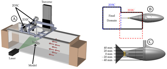 Biomimetics | Special Issue : Fluid Dynamic Interactions in Biological ...
