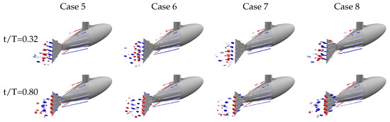 Experimental Study of Body-Fin Interaction and Vortex Dynamics ...