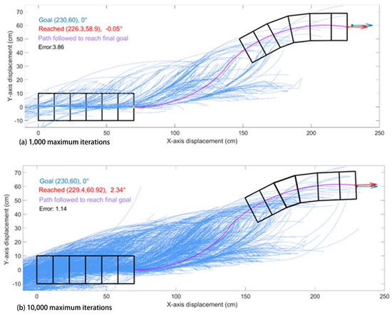 Rapidly Exploring Random Tree Algorithm-Based Path Planning for Worm ...