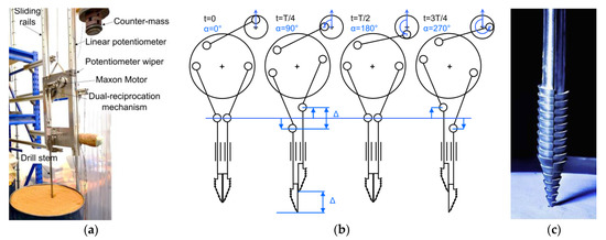 Development of the Third Generation of the Dual-Reciprocating Drill