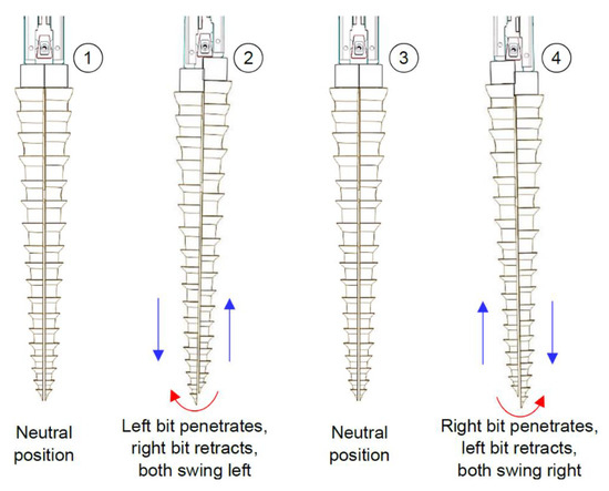 Development of the Third Generation of the Dual-Reciprocating Drill
