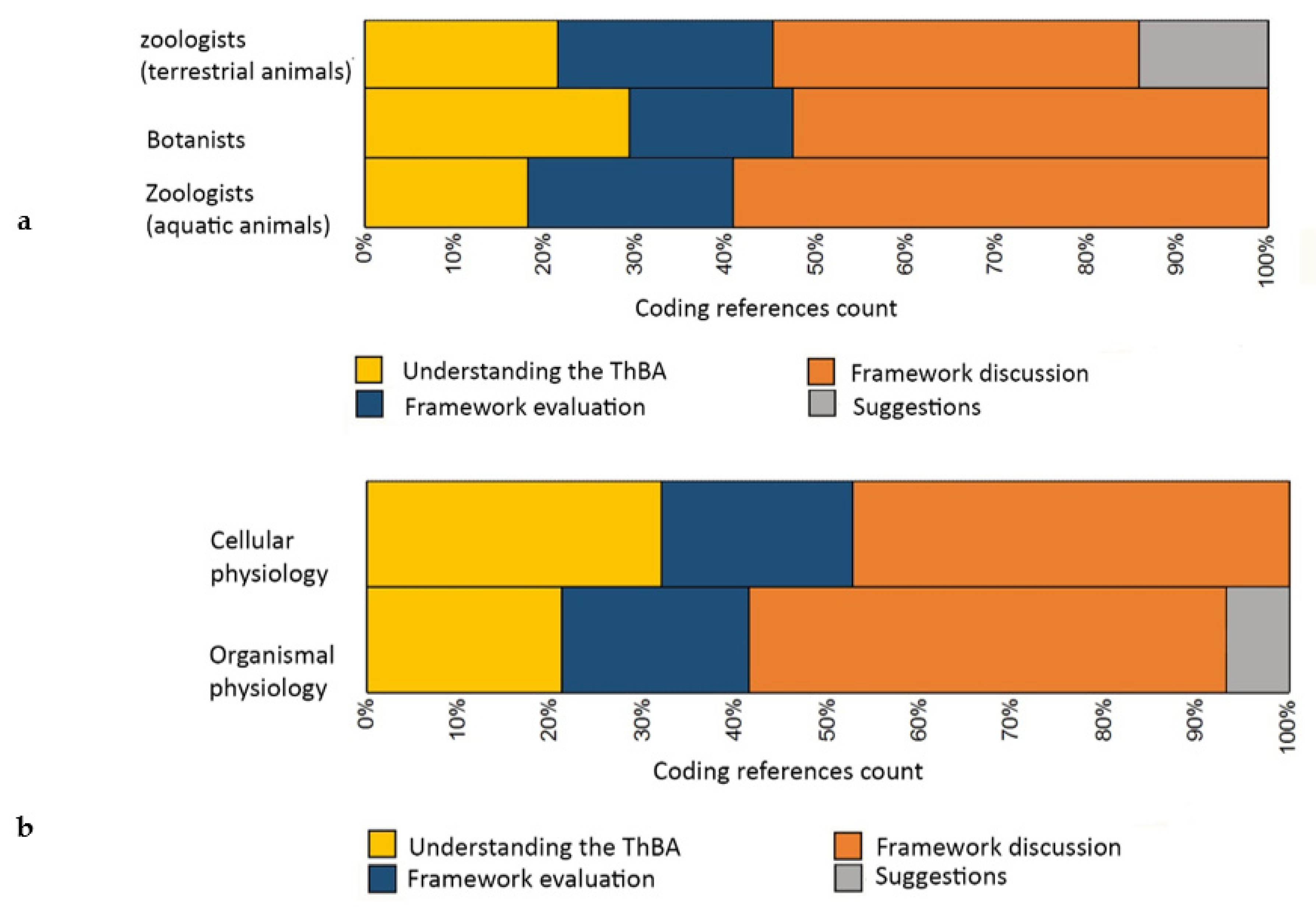 Biomimetics | Free Full-Text | The Development of a Biomimetic Design ...