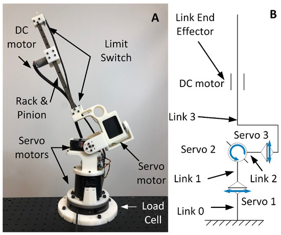 Design and Analysis of a Variable Inertia Spatial Robotic Tail for ...