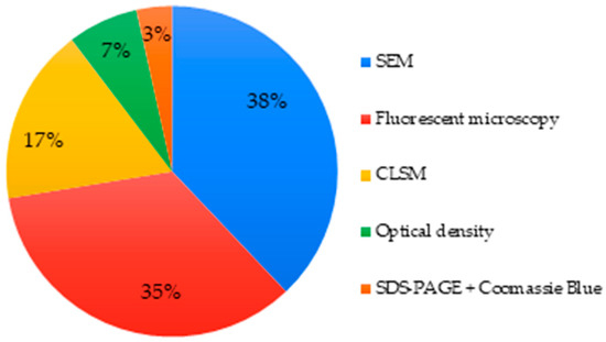 Biomimetics | An Open Access Journal from MDPI