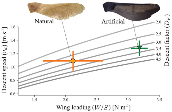Biomimetics | An Open Access Journal from MDPI