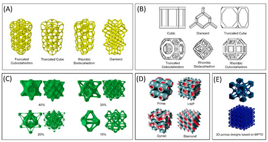A Review on Development of Bio-Inspired Implants Using 3D Printing