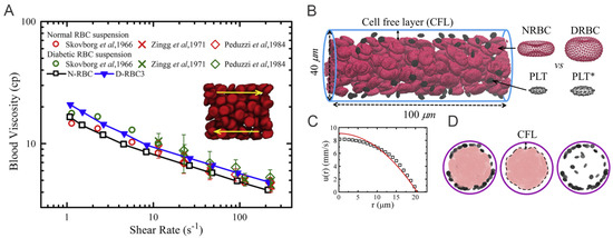 Recent Advances in Computational Modeling of Biomechanics and ...