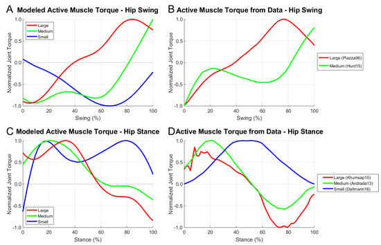 Biomimetics | Free Full-Text | Analyzing Modeled Torque Profiles to Understand Scale-Dependent ...