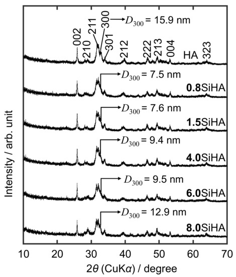 Investigation of Inclusion States of Silicate and Carbonate Ions in ...
