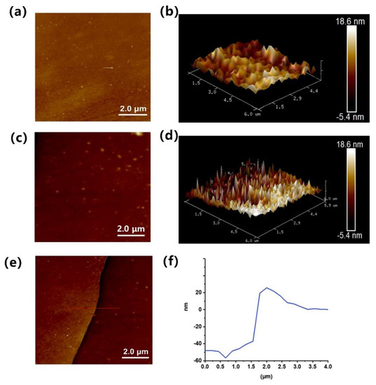 Preparation of a Novel Type of Zwitterionic Polymer and the Antifouling PDMS Coating
