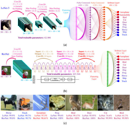 Biomimetics | An Open Access Journal from MDPI