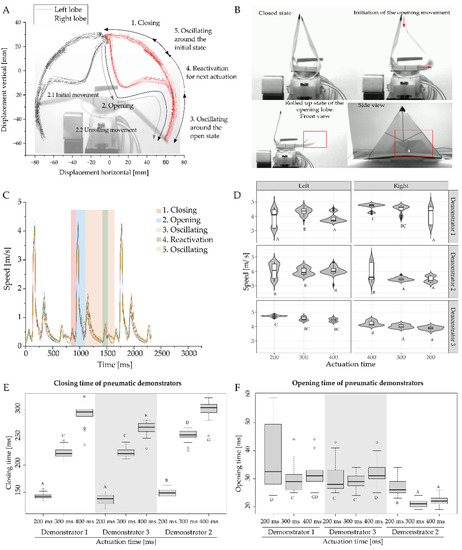 Biomimetics | An Open Access Journal from MDPI