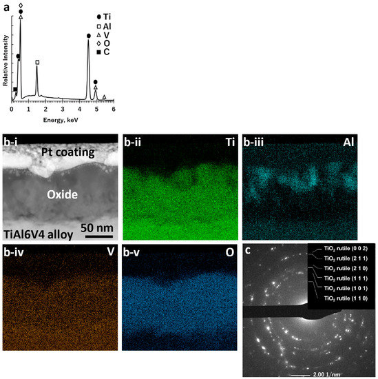 Tailoring of TiAl6V4 Surface Nanostructure for Enhanced In Vitro ...