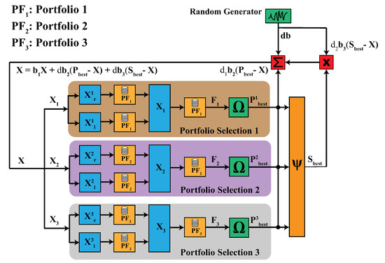 Bio-inspired Machine Learning for Distributed Confidential Multi ...