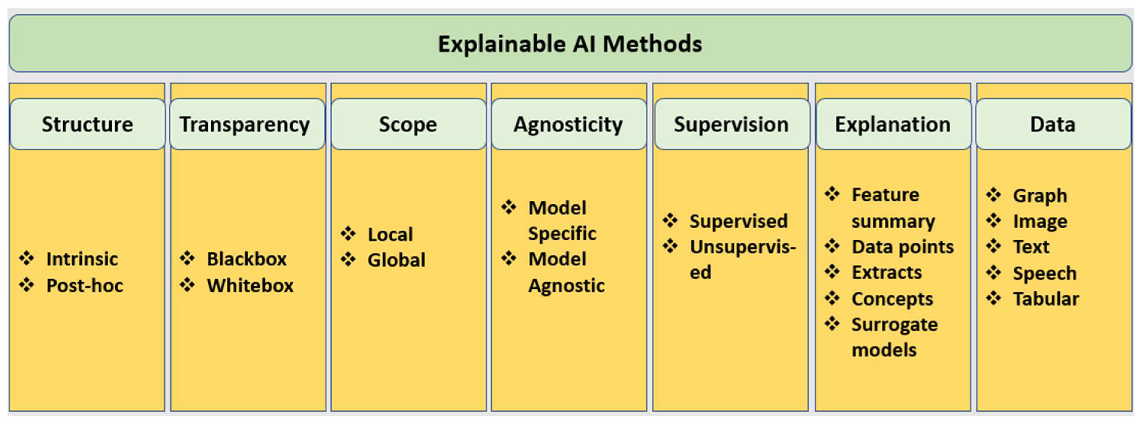 Explainable AI: A Neurally-Inspired Decision Stack Framework