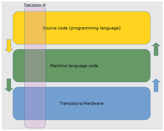 Biomimetics | Free Full-Text | Explainable AI: A Neurally-Inspired ...