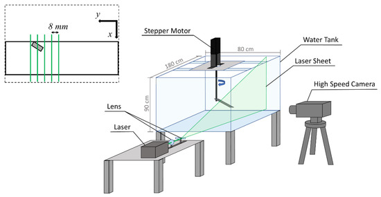 The Aerodynamic Effect of an Alula-like Vortex Generator on a Revolving ...