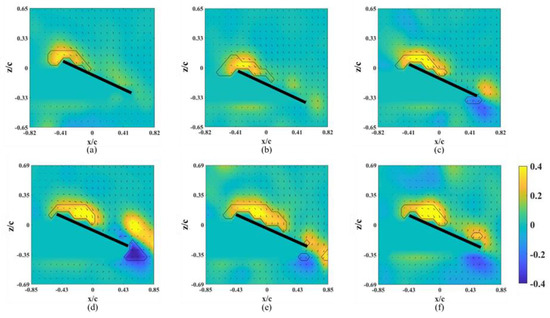 Biomimetics | Free Full-Text | The Aerodynamic Effect of an Alula-like ...
