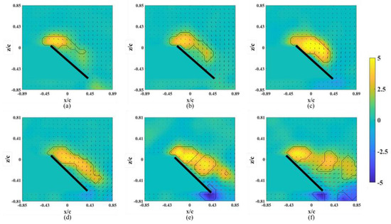 Biomimetics | Special Issue : Bio-Inspired Flight Systems and Bionic ...