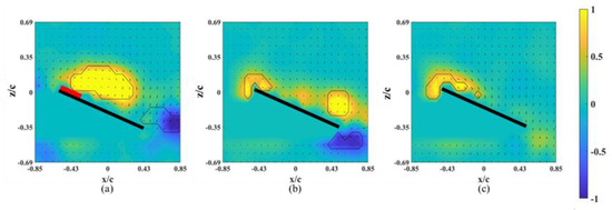 Biomimetics | Special Issue : Bio-Inspired Flight Systems and Bionic ...