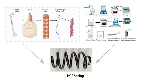Biomimetics | Free Full-Text | A Biomimetic Basalt Fiber/Epoxy Helical ...