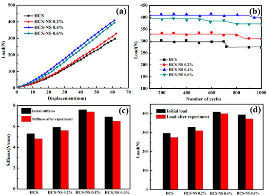 A Biomimetic Basalt Fiber/Epoxy Helical Composite Spring with ...