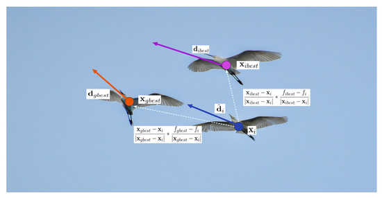 Biomimetics | Free Full-Text | Egret Swarm Optimization Algorithm: An Evolutionary Computation ...