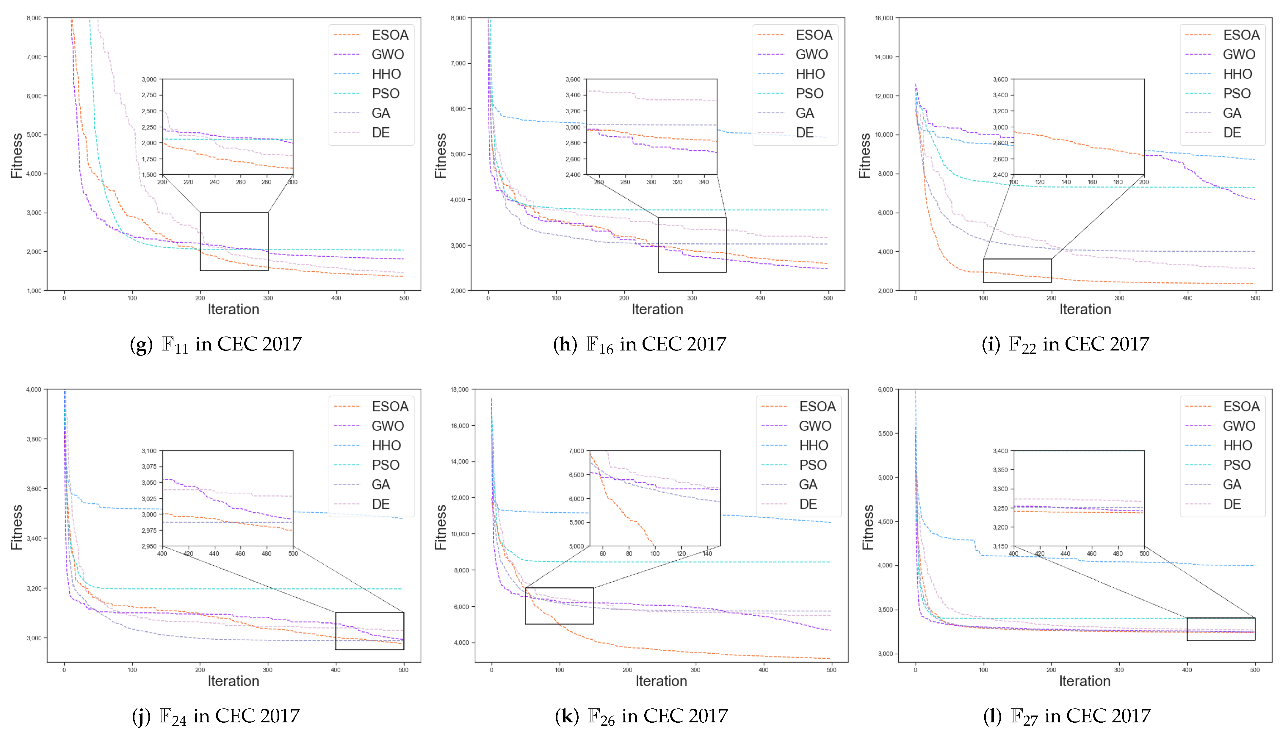 Biomimetics Free Full Text Egret Swarm Optimization Algorithm An Evolutionary Computation