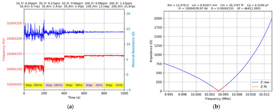 Virtual Quartz Crystal Microbalance: Bioinspired Resonant Frequency ...