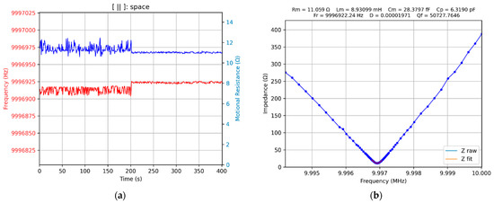 Virtual Quartz Crystal Microbalance: Bioinspired Resonant Frequency ...