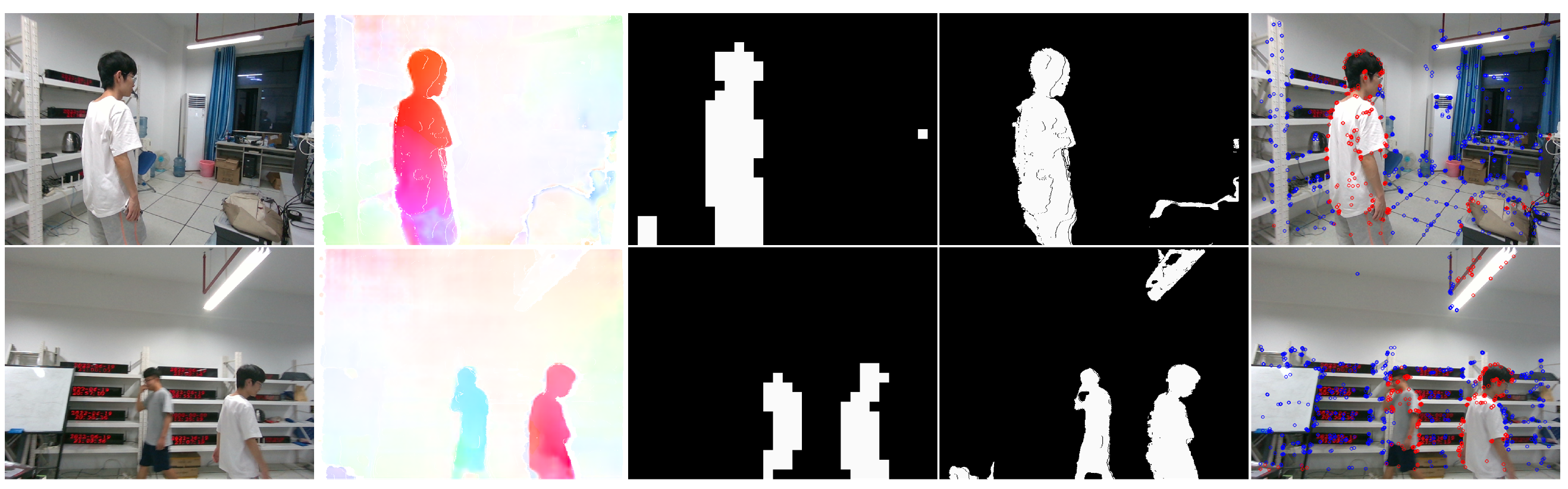 Biomimetics | Free Full-Text | DGFlow-SLAM: A Novel Dynamic Environment RGB-D SLAM without Prior ...