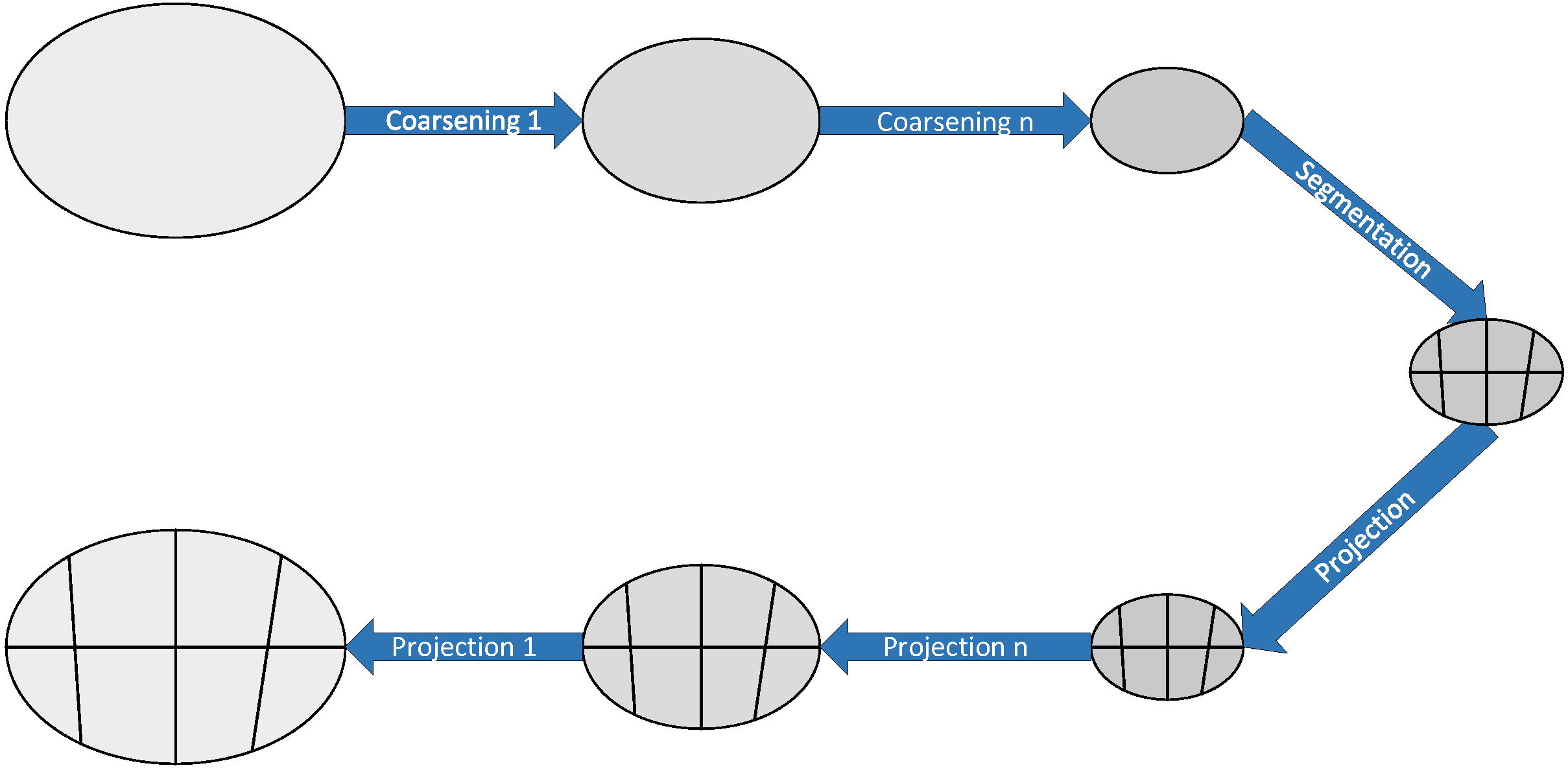 Load Balancing Based on Firefly and Ant Colony Optimization Algorithms for Parallel Computing