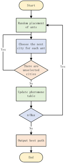 Load Balancing Based on Firefly and Ant Colony Optimization Algorithms for Parallel Computing