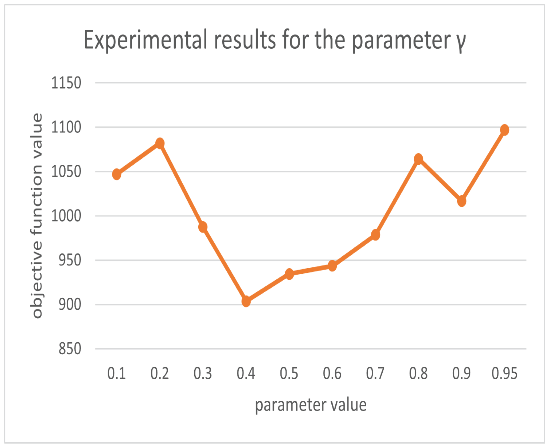 Load Balancing Based on Firefly and Ant Colony Optimization Algorithms for Parallel Computing