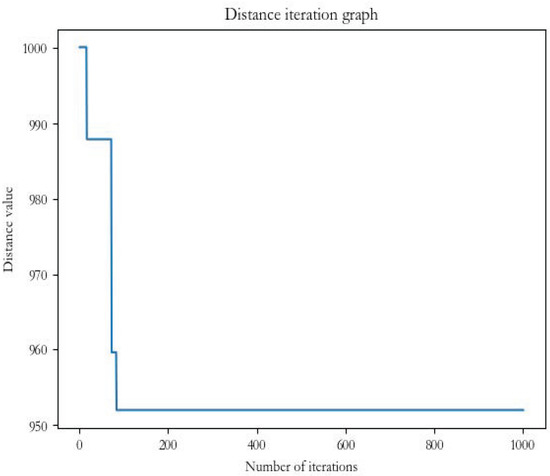 Load Balancing Based on Firefly and Ant Colony Optimization Algorithms ...