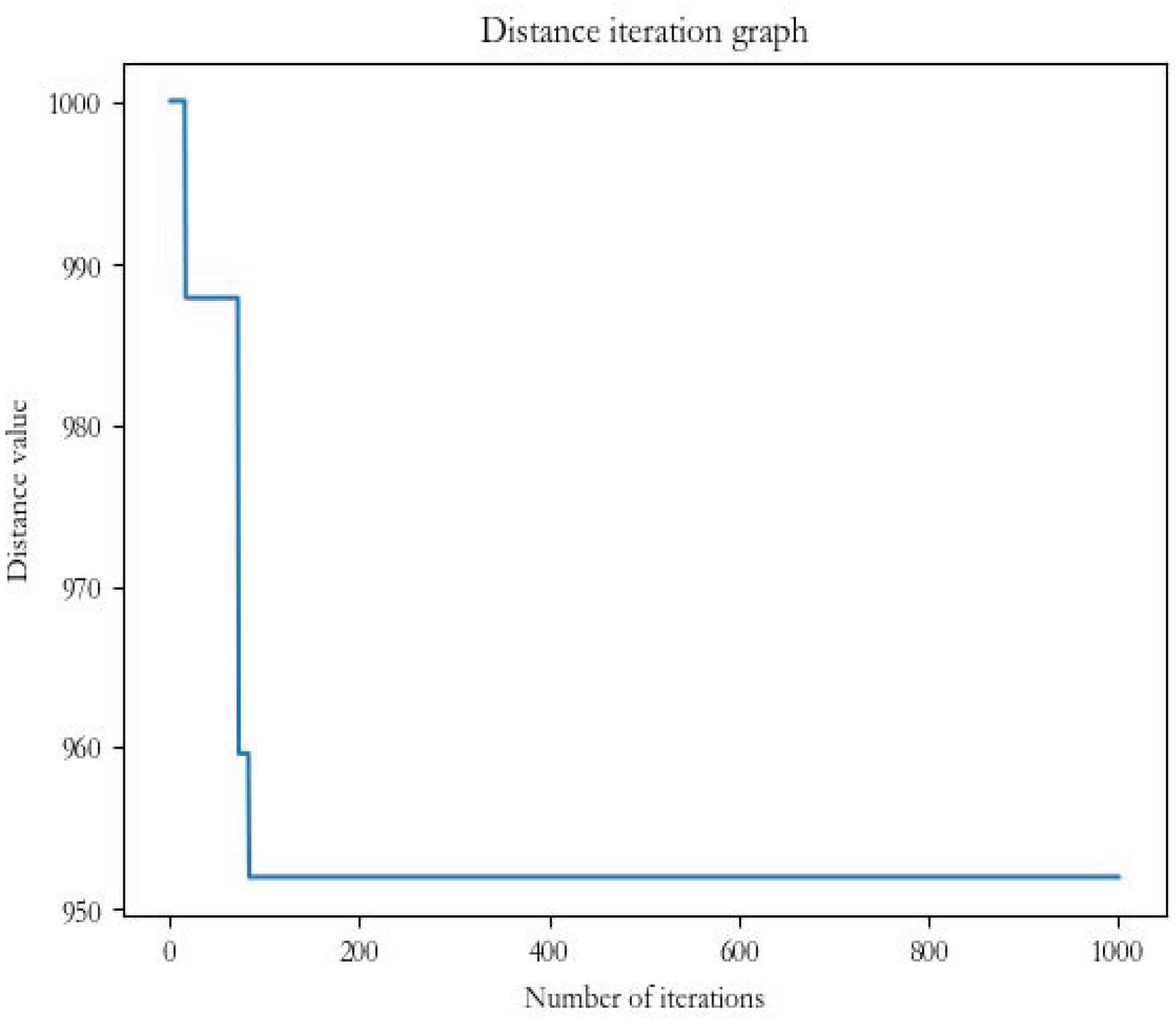 Load Balancing Based on Firefly and Ant Colony Optimization Algorithms for Parallel Computing