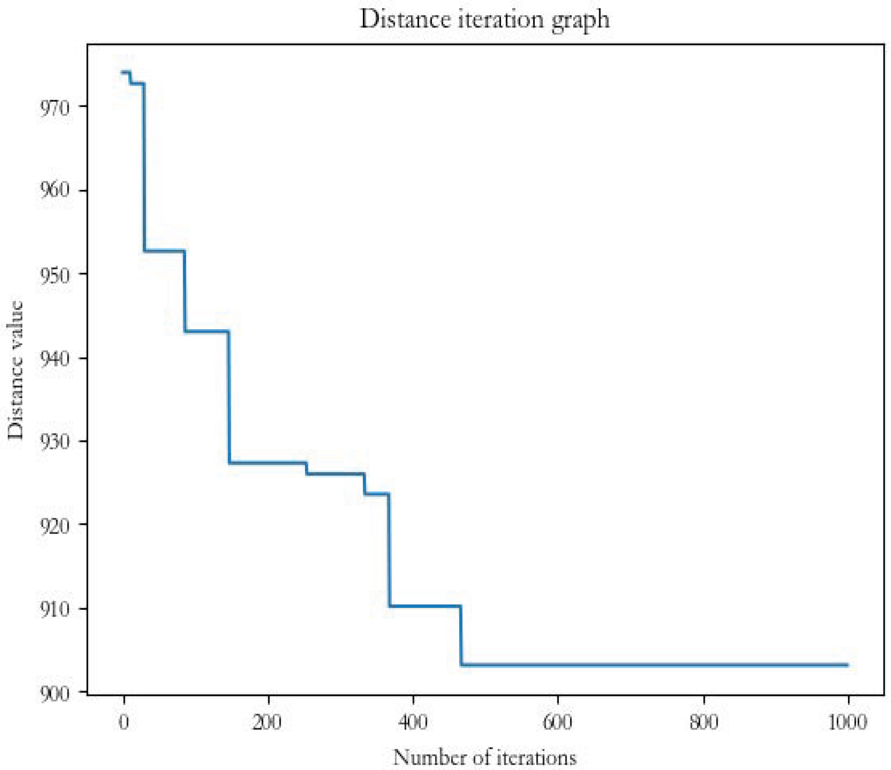 Load Balancing Based on Firefly and Ant Colony Optimization Algorithms for Parallel Computing