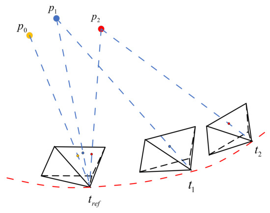 REVIO: Range- and Event-Based Visual-Inertial Odometry for Bio-Inspired ...