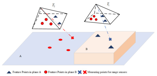 REVIO: Range- and Event-Based Visual-Inertial Odometry for Bio-Inspired ...