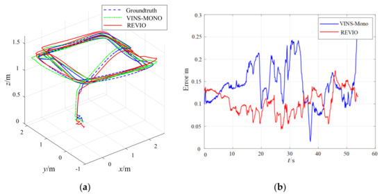 Biomimetics | Special Issue : Bio-Inspired Flight Systems and Bionic ...
