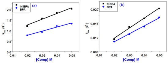 Synthesis, Biophysical Interaction of DNA/BSA, Equilibrium and Stopped-Flow Kinetic Studies, and ...