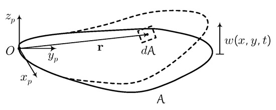 Biomimetics | Special Issue : Bio-Inspired Flight Systems and Bionic ...