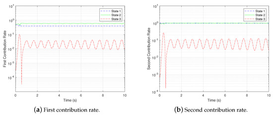 Biomimetics | Free Full-Text | Derivative-Free Observability Analysis for Sensor Placement ...