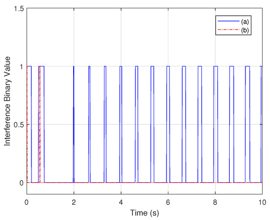Biomimetics | Free Full-Text | Derivative-Free Observability Analysis for Sensor Placement ...