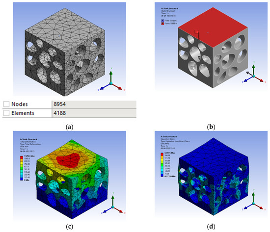 Biomimicking Nature-Inspired Design Structures—An Experimental and ...