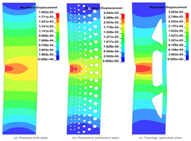 Biomimicking Nature-Inspired Design Structures—An Experimental and Simulation Approach Using ...