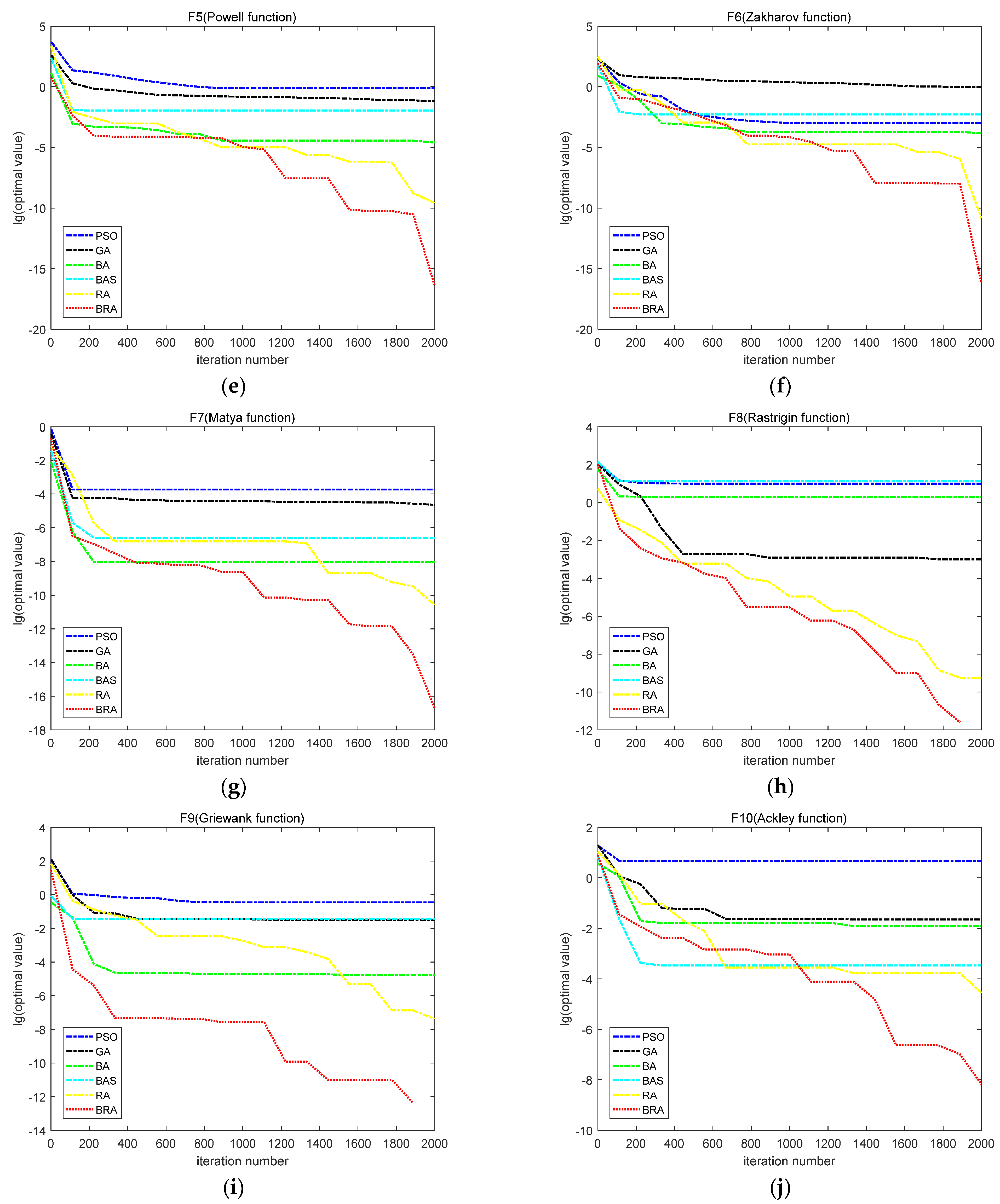 Research on Logistics Distribution Center Location Based on Hybrid ...