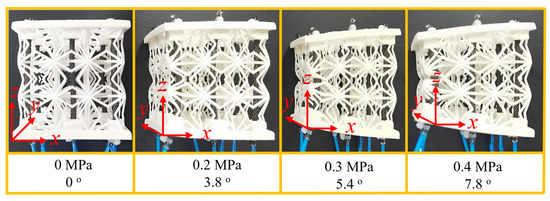 3D Zero Poisson’s Ratio Honeycomb Structure for Morphing Wing Applications